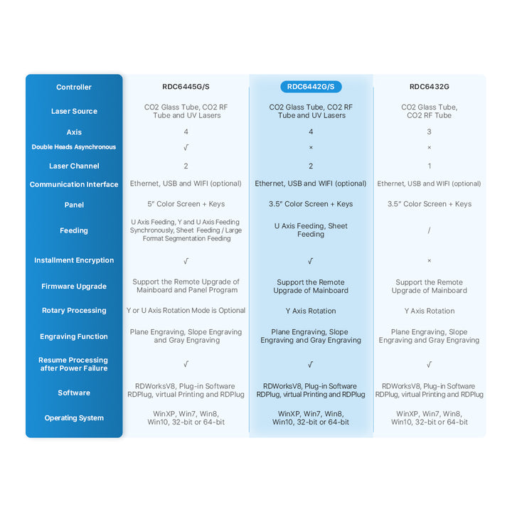 Laser Controller Equipment and Solutions for Laser Engraving, Cutting ...