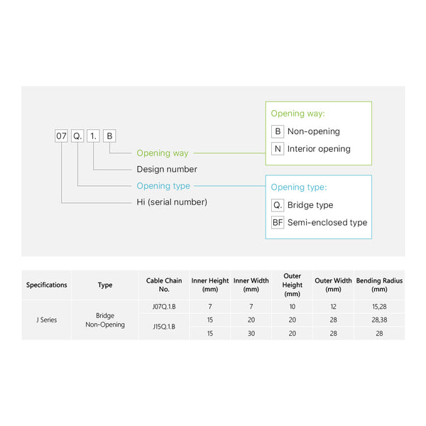 Cloudray J07Q.1.B J15Q.1.B Bridge Type Non-Opening Cable Drag Chains – Cloudray Laser
