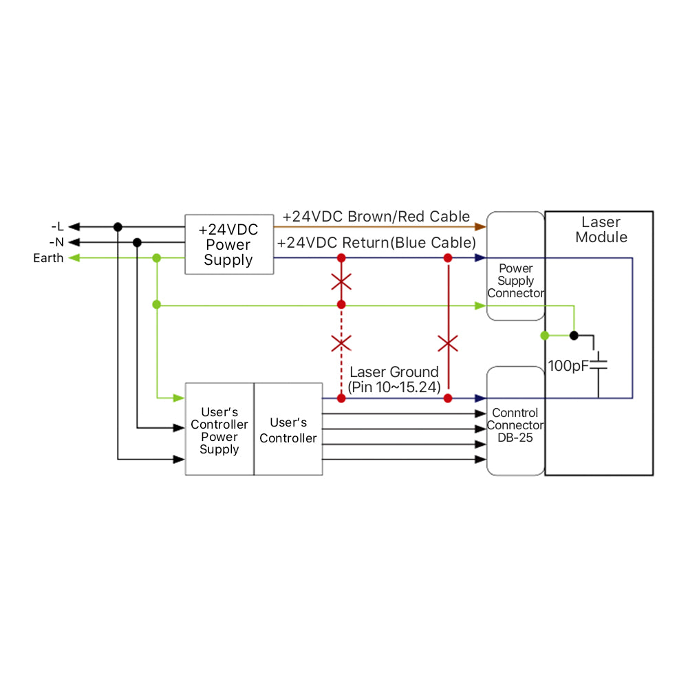 Cloudray MAX 20W 30W Q-switched Pluse Fiber Laser – Cloudray Laser