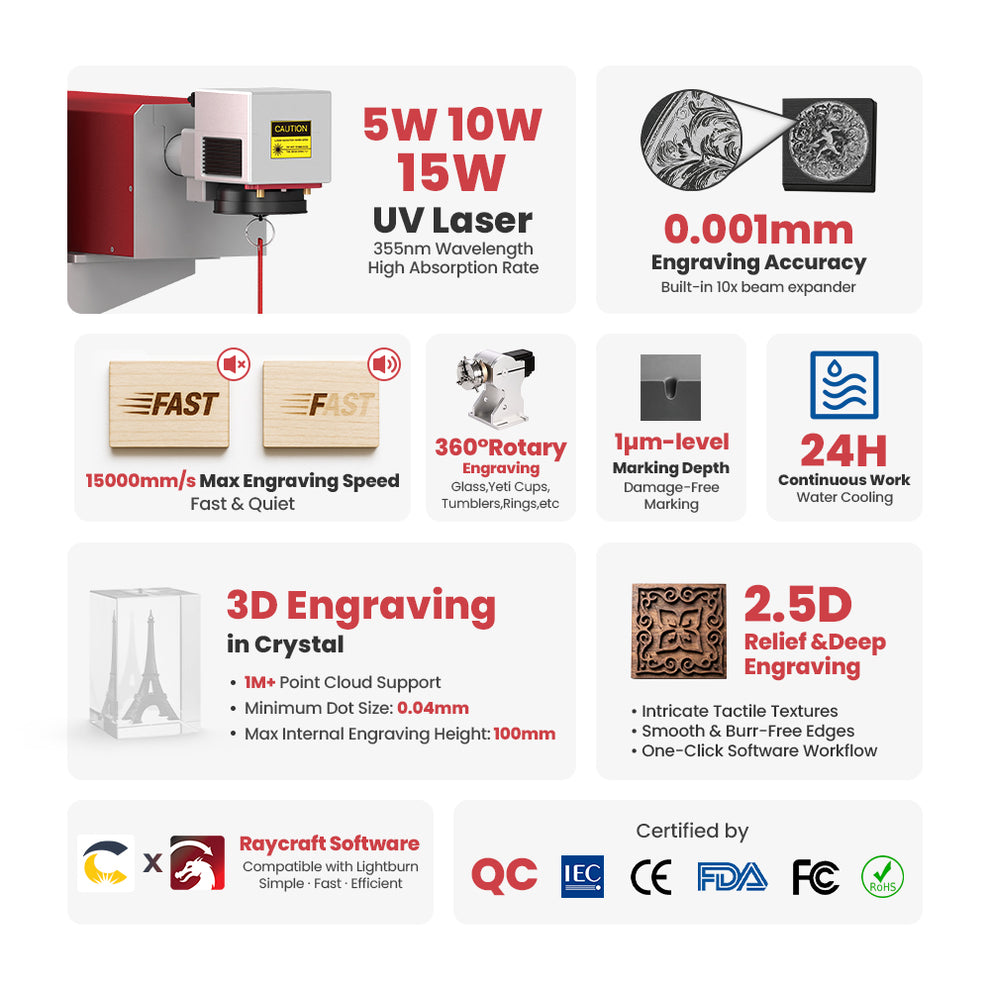 Cloudray UV Pro Series 5-in-1 5W 10W 15W UV Laser Water-Cooled Autofoc ...