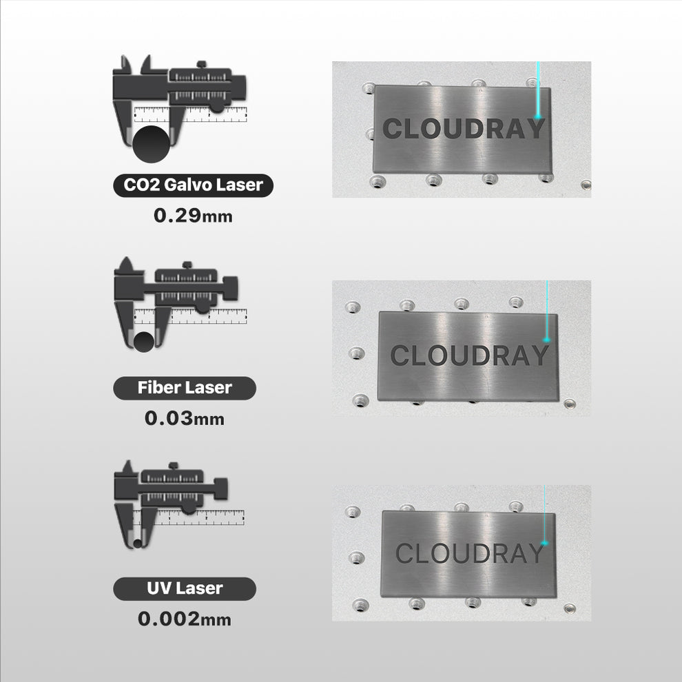 Cloudray UV-5 Ultraviolet 5W UV Laser Marking & Engraving Machine, Material-Friendly and ...