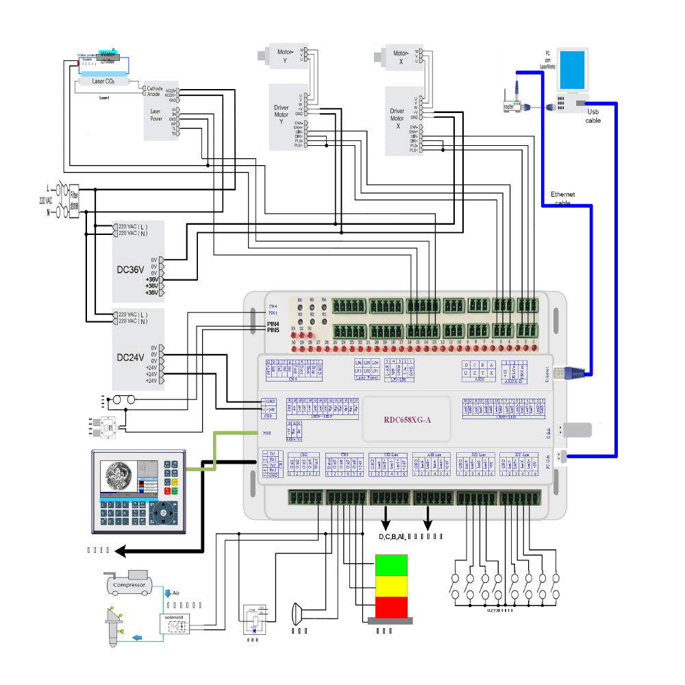 Cloudray Ruida RDC6585G Laser Controller – Cloudray Laser