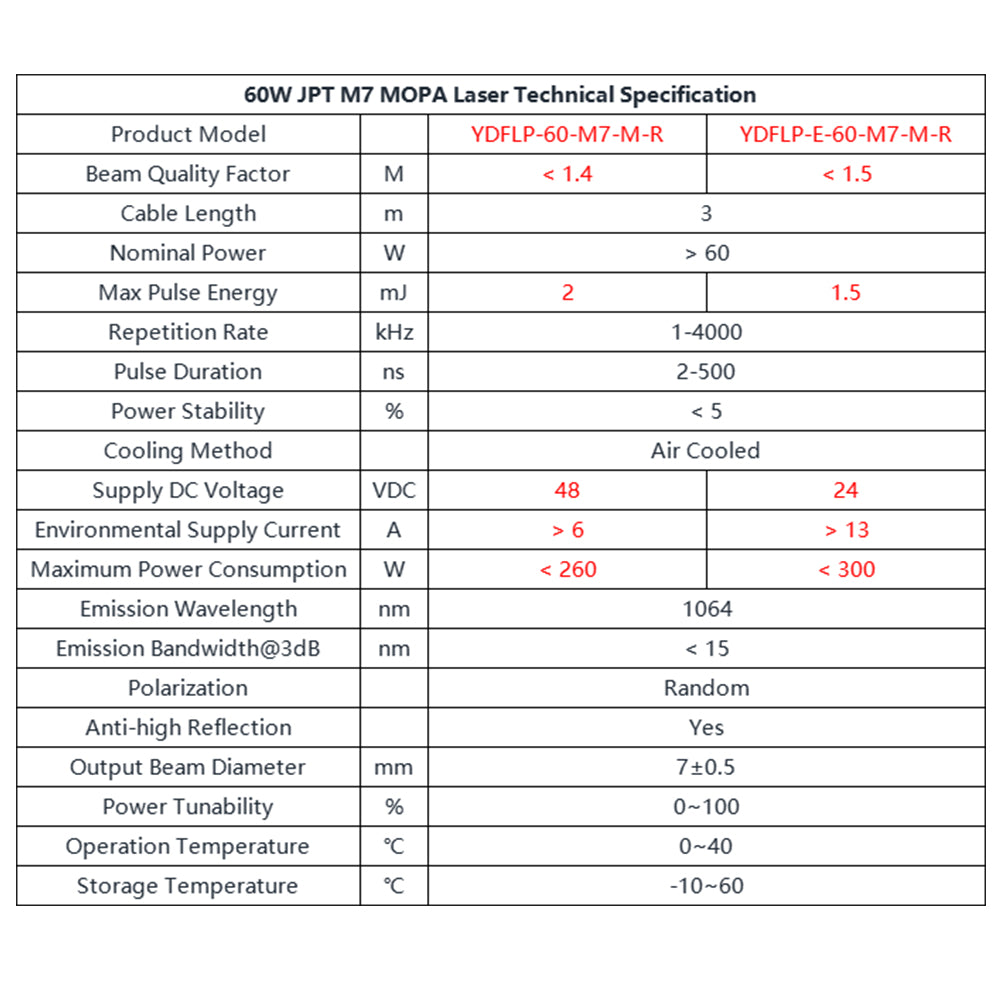 (Customized Product) Cloudray 60W JPT M7 MOPA Fiber Laser Source YDFLP – Cloudray Laser