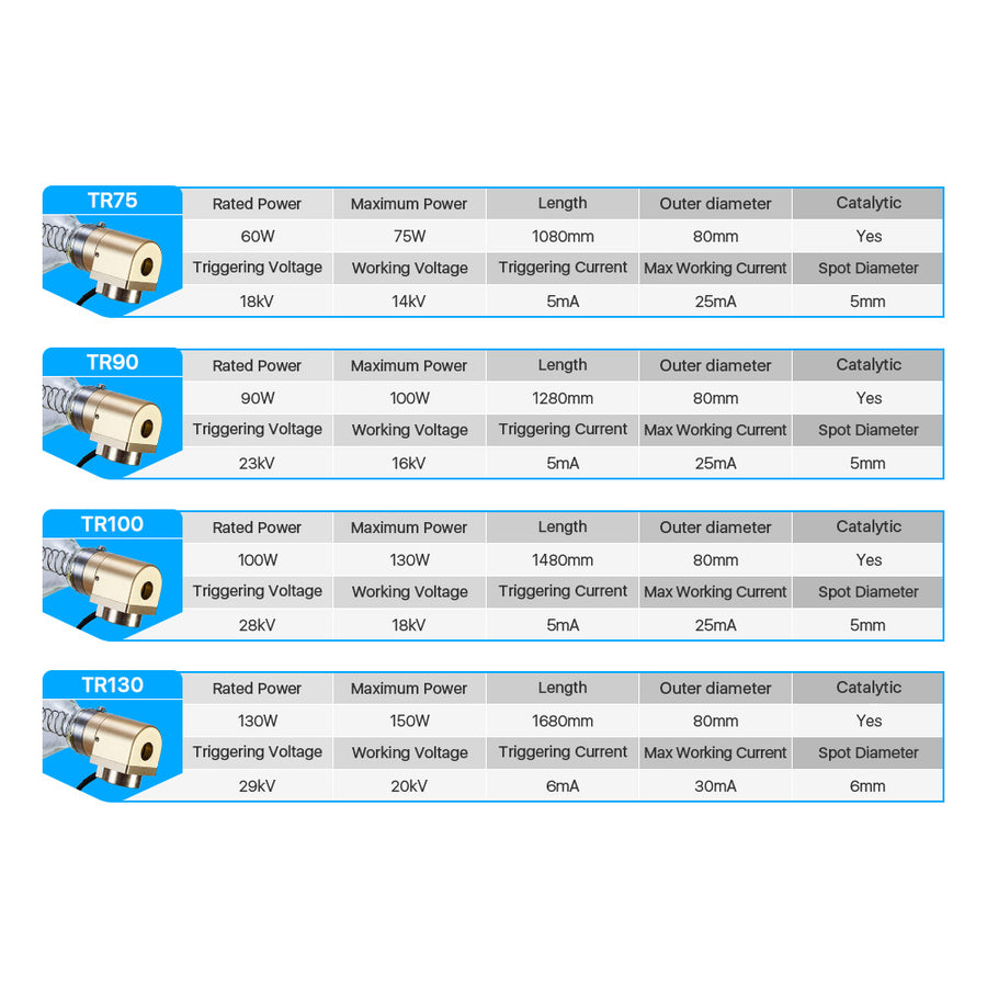 Cloudray SPT TR75 / TR90 / TR100 / TR130 CO2 Laser Tube – Cloudray Laser